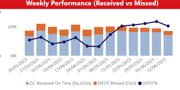 Performance Central - Frequently Asked Questions – Understanding Supply ...