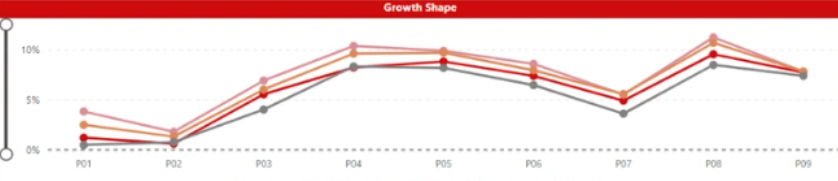 Understanding Supplier Profit & Loss (P&L) Report | coles supplier central
