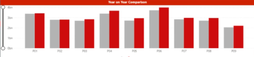 Understanding Supplier Profit & Loss (P&L) Report | coles supplier central