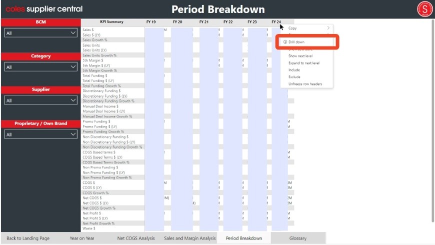 Understanding Supplier Profit & Loss (P&L) Report | coles supplier central