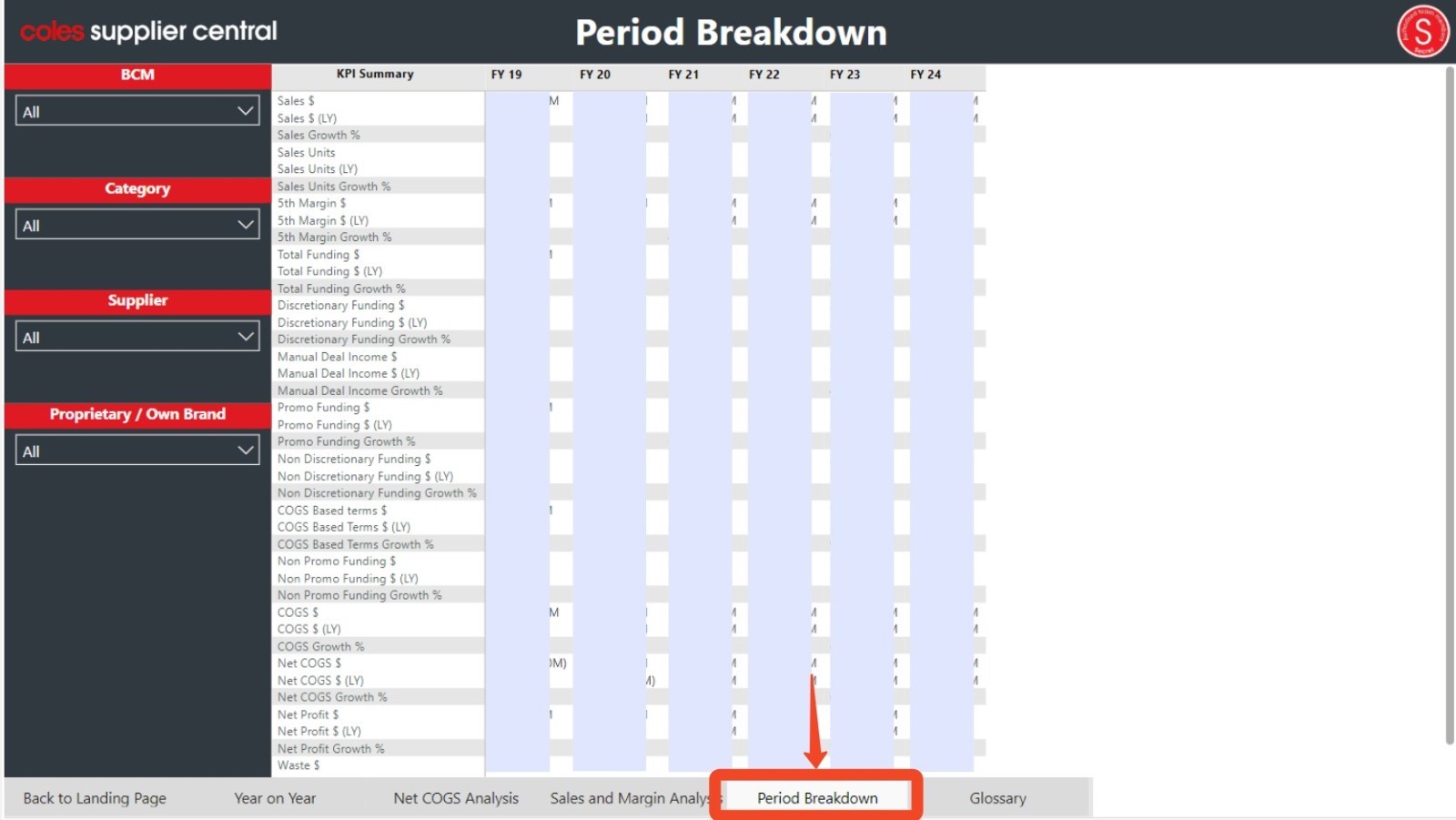 Understanding Supplier Profit & Loss (P&L) Report | coles supplier central
