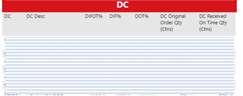 Performance Central - Frequently Asked Questions – Understanding Supply ...