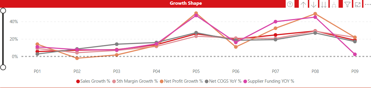 Performance Central - Frequently Asked Questions - Understanding ...