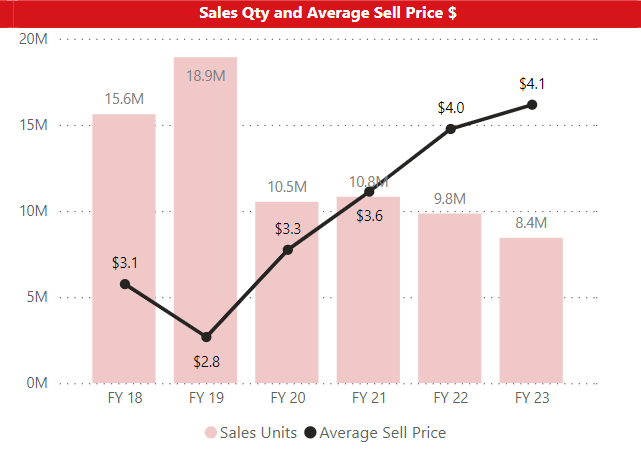 Performance Central - Frequently Asked Questions - Understanding ...