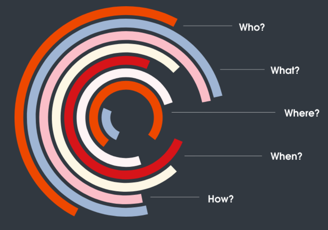 Introducing Coles 360 | coles supplier central