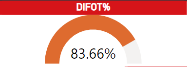 Performance Central - Frequently Asked Questions – Understanding Supply ...