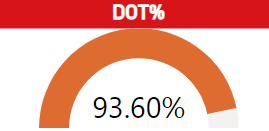 Performance Central - Frequently Asked Questions – Understanding Supply ...