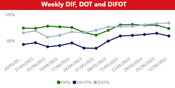Performance Central - Frequently Asked Questions – Understanding Supply ...