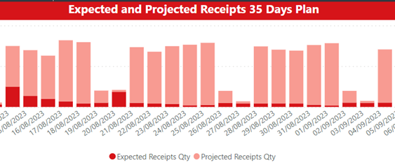 Performance Central - Frequently Asked Questions – Understanding Supply ...